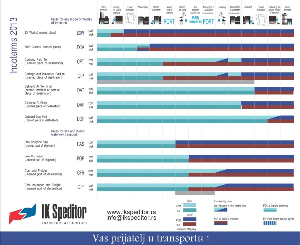 Pariteti za neupućene - IK Speditor