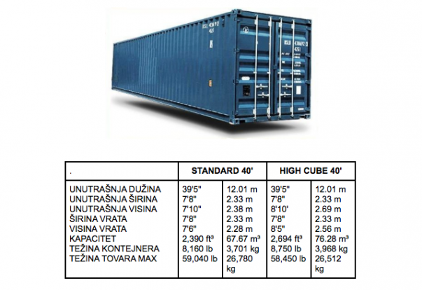 Vrste i dimenzije kontejnera