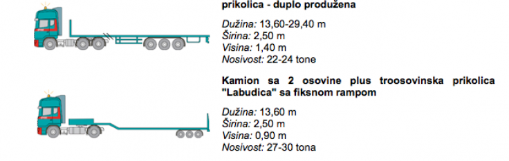 vrste-specijalnih-vozila-1 - IK Speditor
